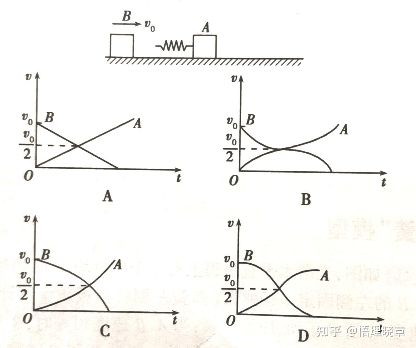 高中物理 《木块压弹簧模型》 - 知乎