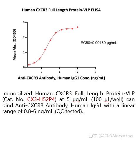 【靶点新势力】深挖CXCR家族，揭秘CXCR在肿瘤免疫中的价值 - 知乎