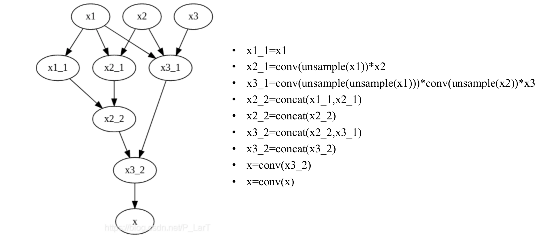 [论文笔记] Cascaded Partial Decoder 级联部分译码器 - 知乎