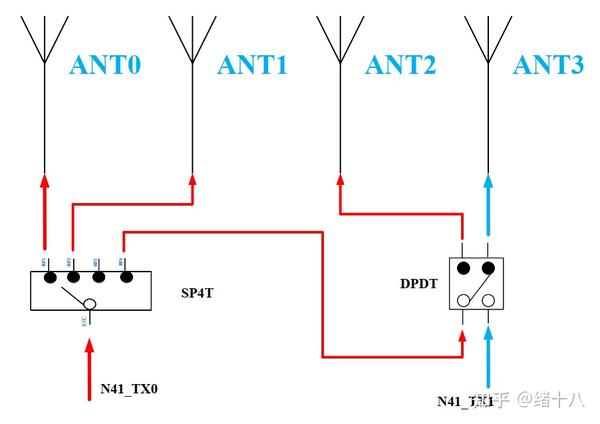 摘下5G模组设计皇冠上的明珠——射频设计没那么难（二） - 知乎