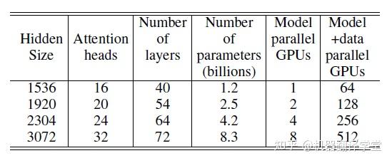 Megatron-LM：使用模型并行训练数十亿参数的语言模型 - 知乎