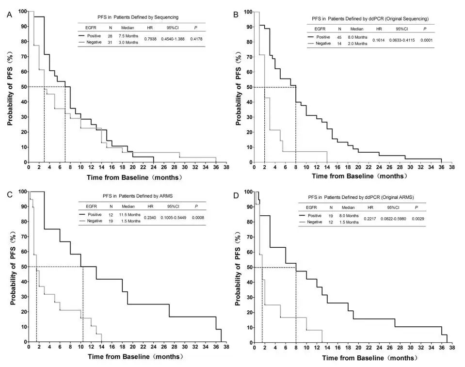 CICC科普丨外源基因绝对定量检测——ddPCR技术 - 知乎
