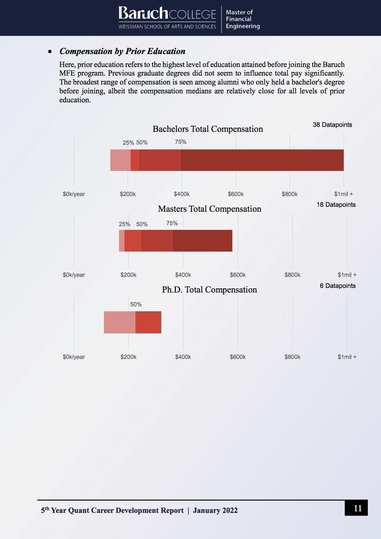 美国研究生项目 | 纽约市立大学巴鲁克学院 - 金融工程硕士 CUNY Baruch College - Master of ...