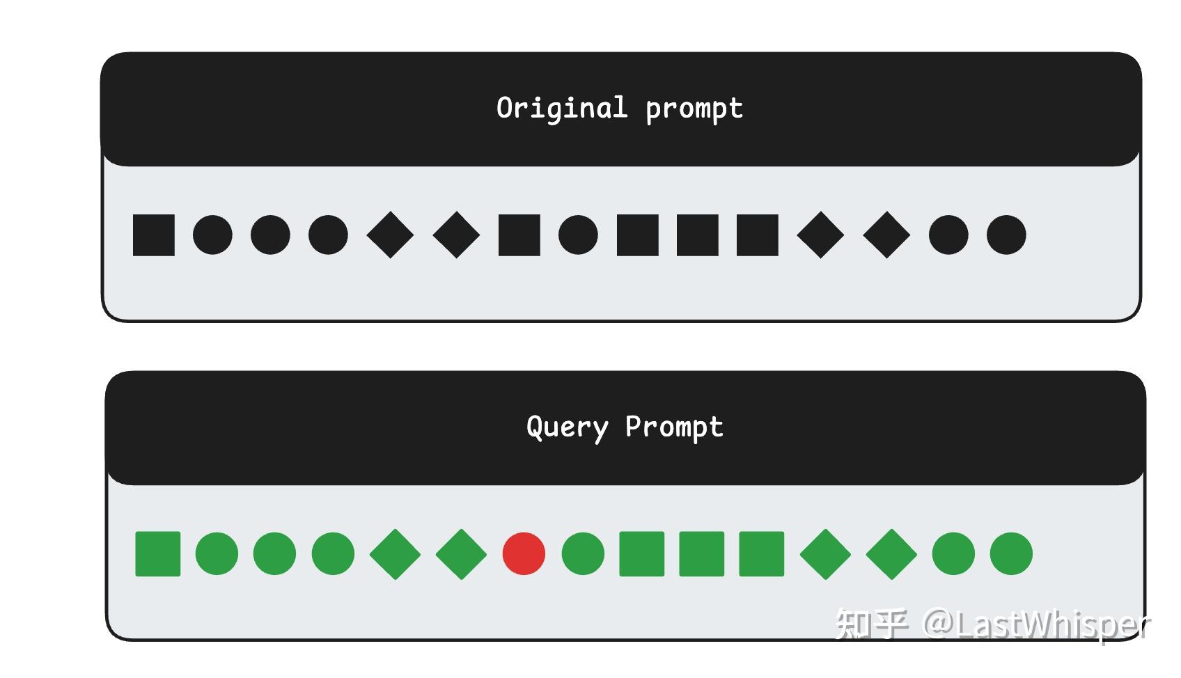 LLM Best Practice：Prompt caching，一篇就够了。 - 知乎