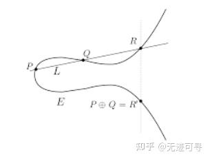 ECDSA（Elliptic Curve Digital Signature Algorithm）椭圆曲线签名算法 - 知乎