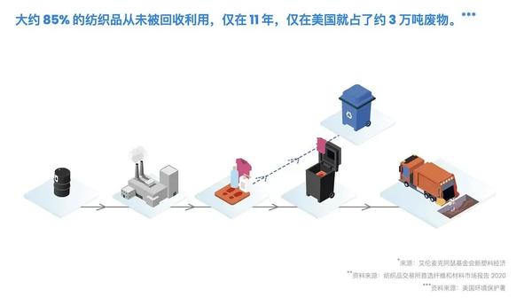 Loop Industries：通过循环利用废弃塑料创造一个更可持续的未来 - 知乎