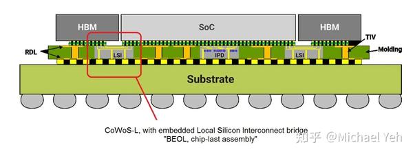 TSMC Info 封装 - 知乎