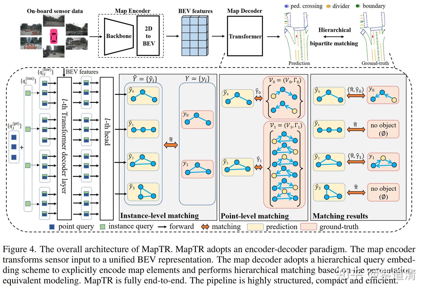 [自动驾驶] 向量化地图重建系列论文：MapTR，MapTRV2，MapQR，MapEx，MapTracker - 知乎