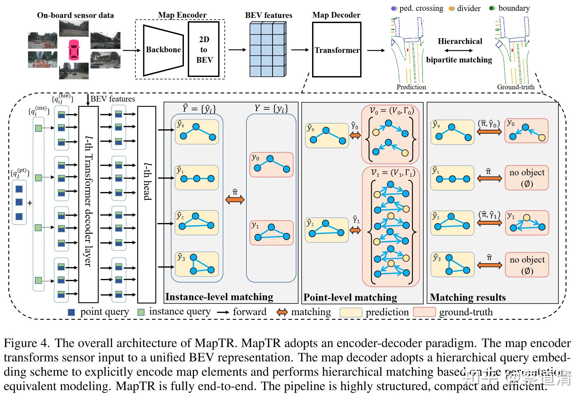 [自动驾驶] 向量化地图重建系列论文：MapTR，MapTRV2，MapQR，MapEx，MapTracker - 知乎