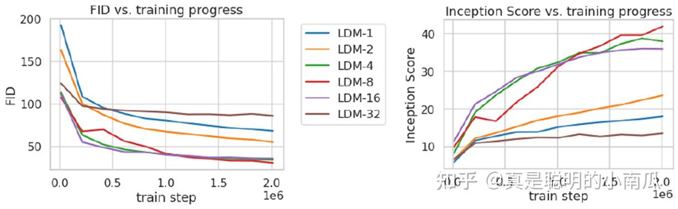 CVPR2022 | High-Resolution Image Synthesis with Latent Diffusion Models - 知乎