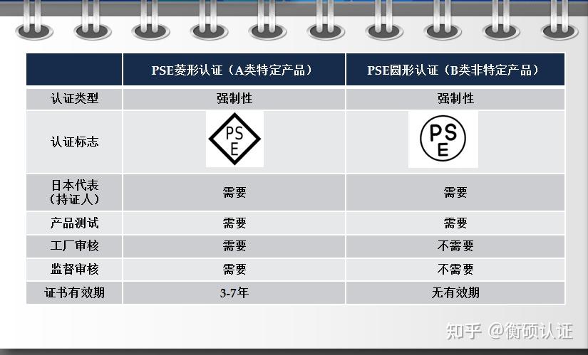 日本PSE认证怎么做？ - 知乎