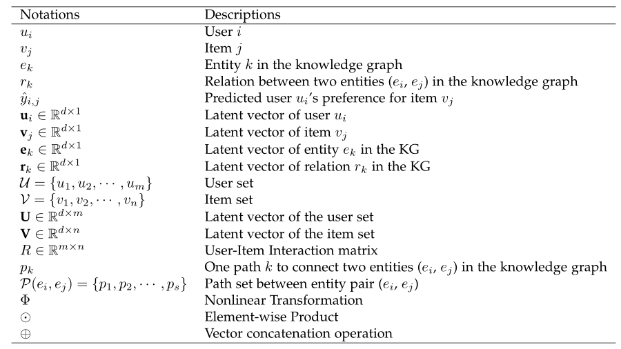图谱推荐综述：Knowledge Graph-Based Recommender Systems - 知乎