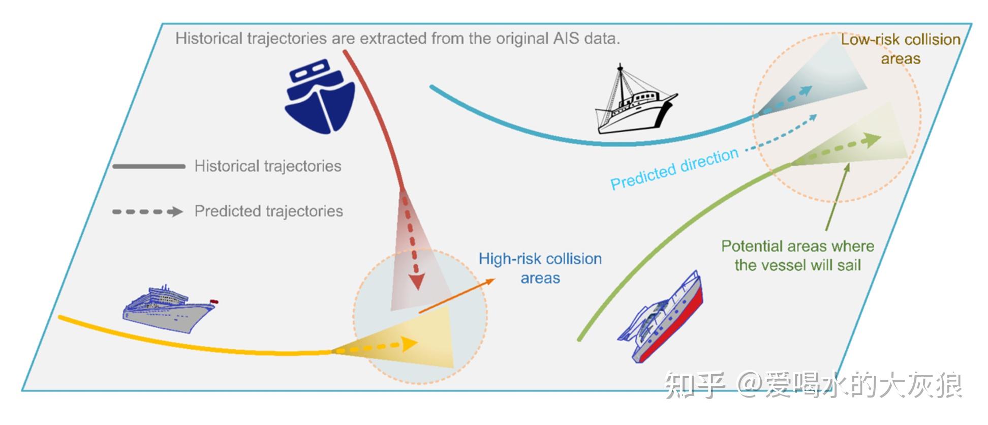 路径规划--基于AIS数据的船舶轨迹预测 - 知乎