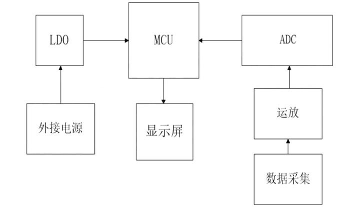 国芯思辰｜可替换ADS8684，地芯科技四通道16位高精度ADC GAD8684在工业仪表上的应用方案 - 知乎