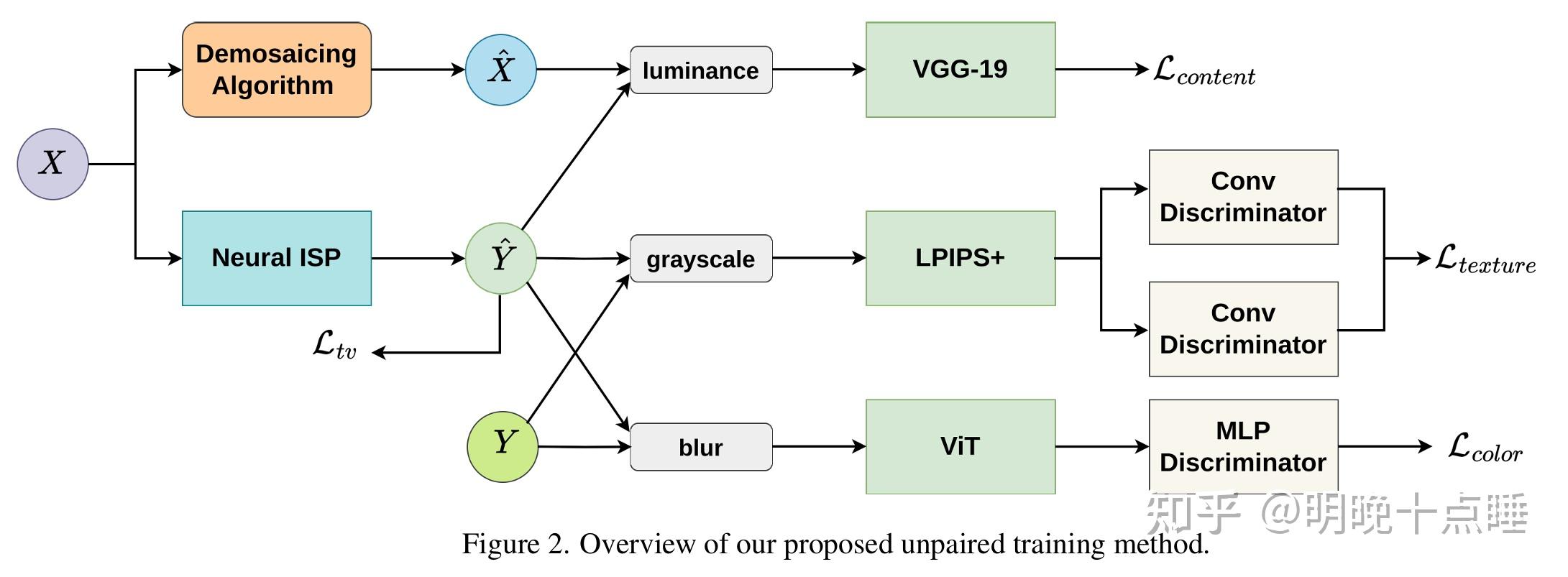 【领域论文】AI-ISP - 知乎