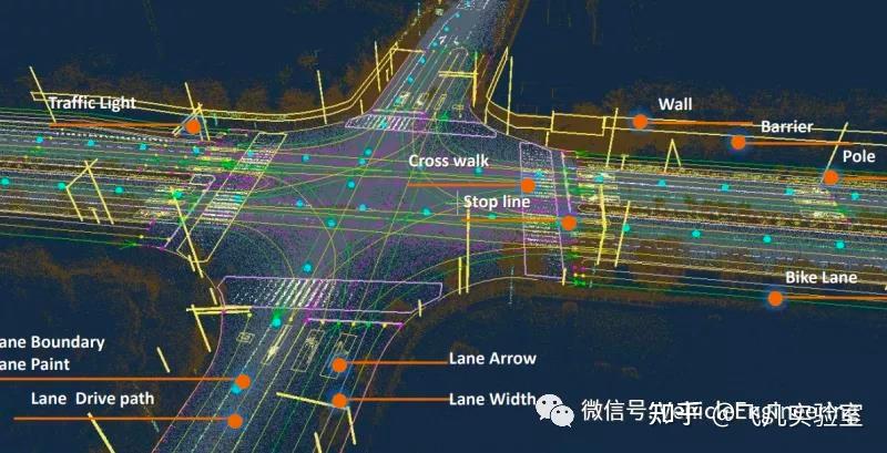 车载HMI设计指南（基础篇） - 知乎