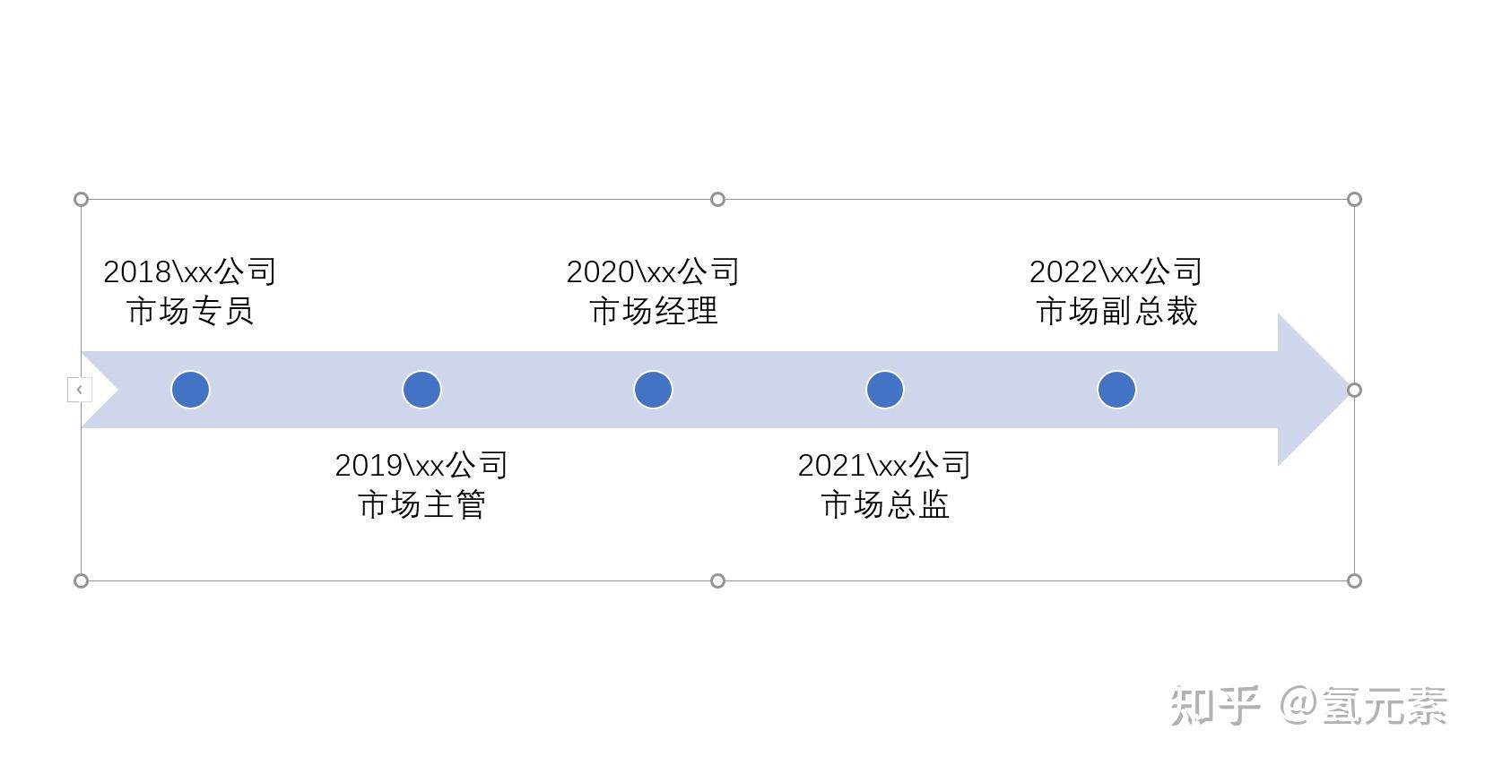 PPT中不可忽视的自带功能如何制作时间轴——PPT小技巧 - 知乎