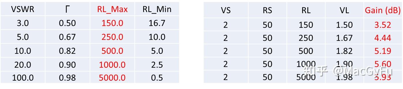 High Voltage Antenna Tuner: 如何产生高电压射频讯号来验证Vpeak - 知乎