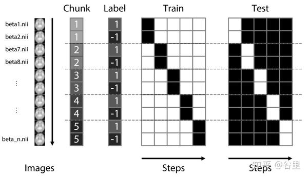 任务态fMRI MVPA解码与the decoding toolbox - 知乎
