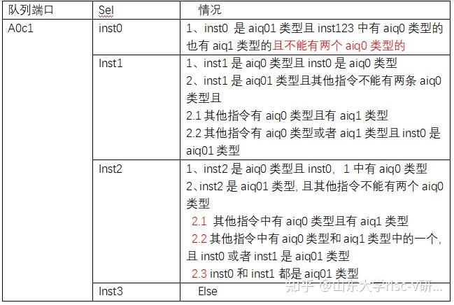 IDU-指令译码单元 - 知乎
