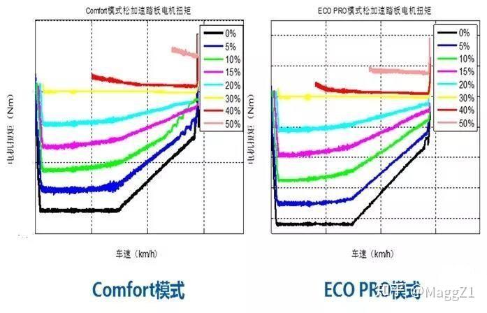 小米SU7 16.8亿种驾驶模式？噱头还是真有用？ - 知乎