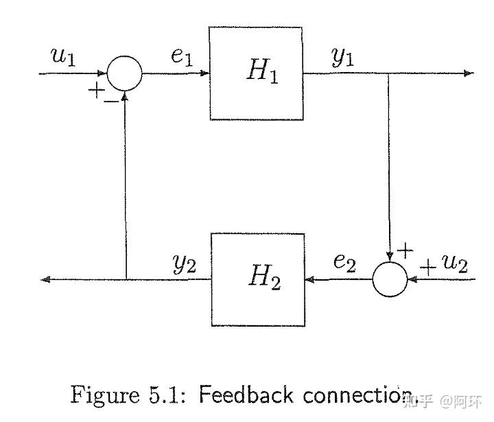 Nonlinear System-Chapter 5- L2 gain and The Small-Gain Theorem - 知乎
