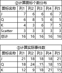 Slots数值篇——Way Slots(1) - 知乎