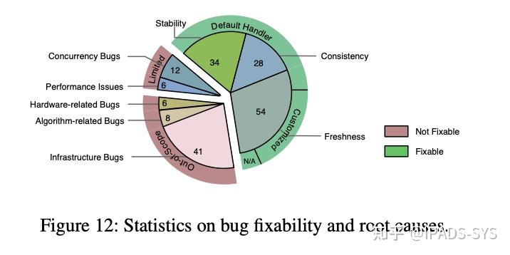 OSDI 2024 论文评述 Day 2 Session 5: Operating Systems - 知乎