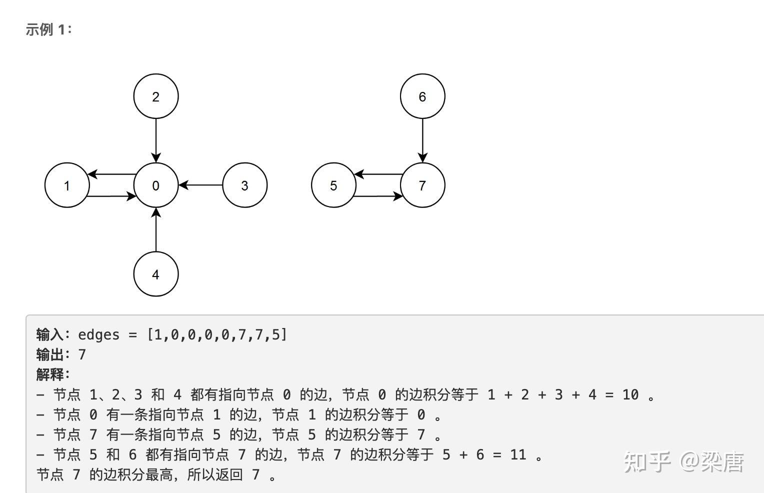 Leetcode周赛306,用原题,你对得起我们吗,日内瓦,退钱! 知乎