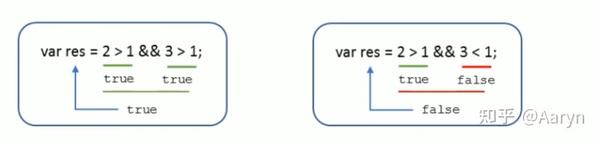 JavaScript运算符 - 知乎