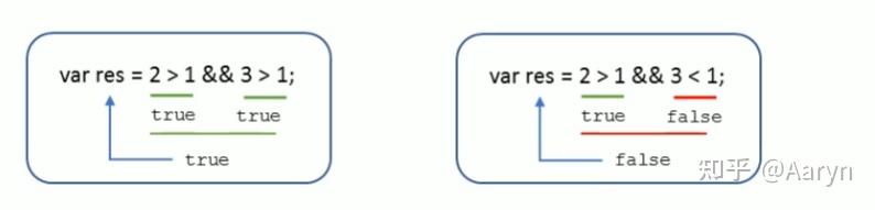 Javascript运算符 知乎 
