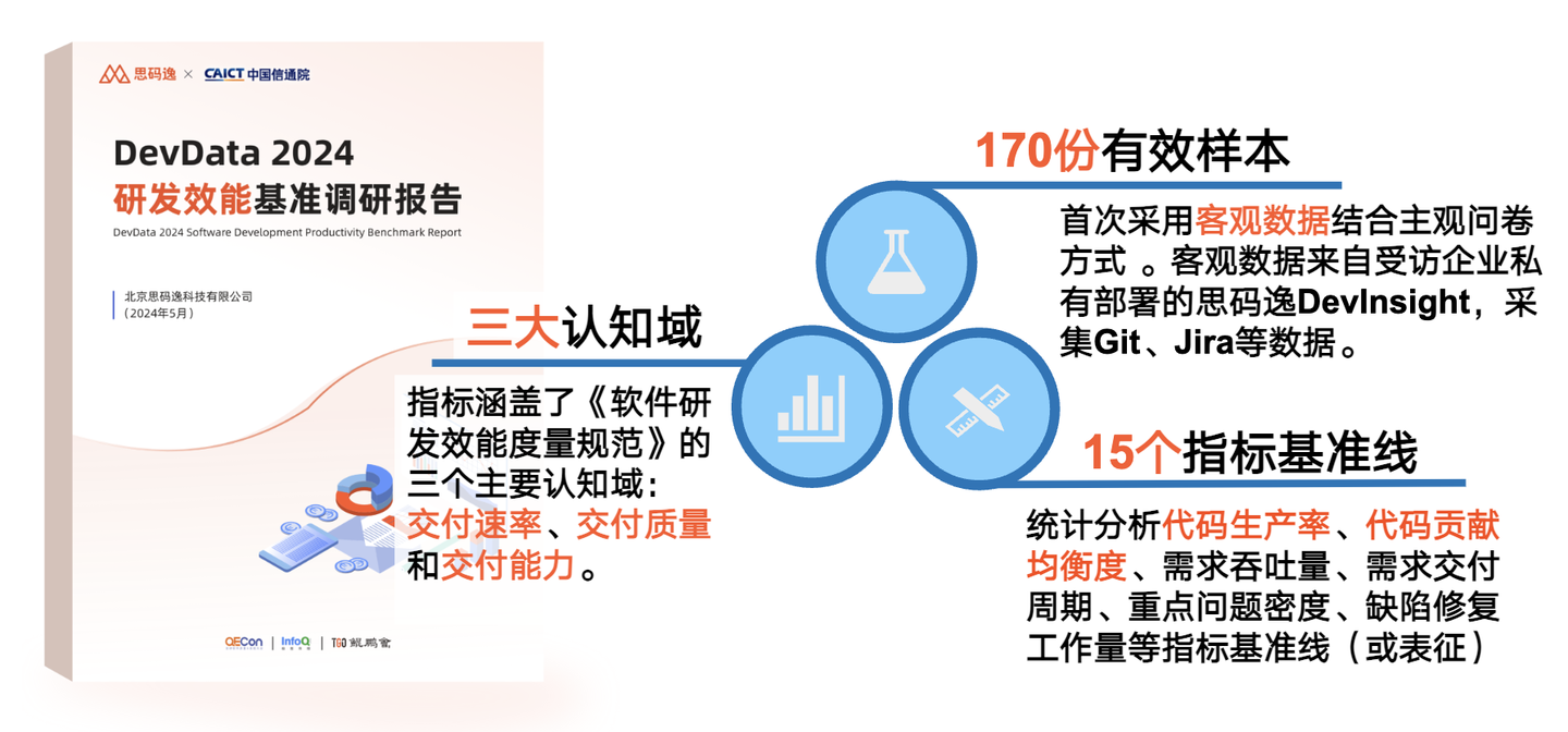 一年做一次，一次做半年，《DevData 2025研发效能基准报告》再度起航！ - 知乎