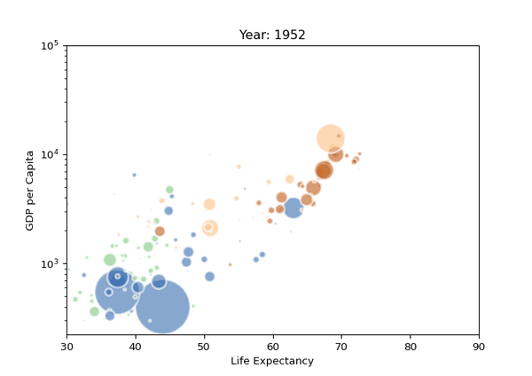 40个 Python 案例玩转数据可视化，强烈建议收藏！ - 知乎