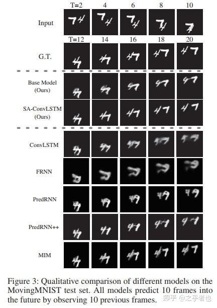 Self-Attention ConvLSTM for Spatiotemporal Prediction - 知乎
