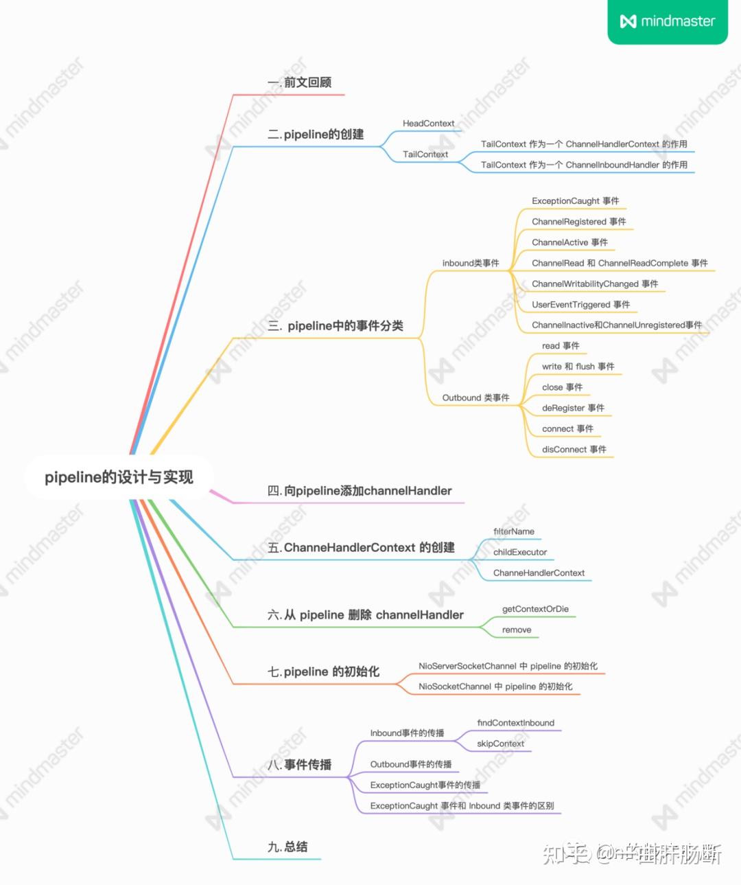 一文聊透 Netty IO 事件的编排利器 pipeline | 详解所有 IO 事件的触发时机以及传播路径 - 知乎