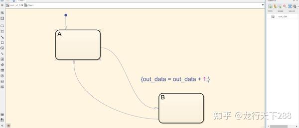 Stateflow的数据对象（一） - 知乎
