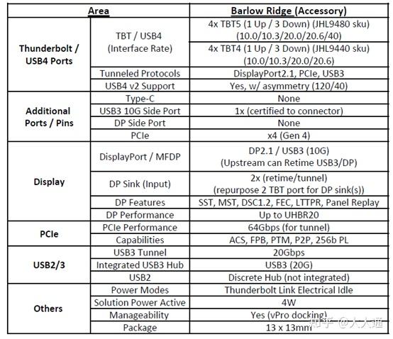 雷电5芯片全面解析：Intel JHL 9480的性能革命 - 知乎