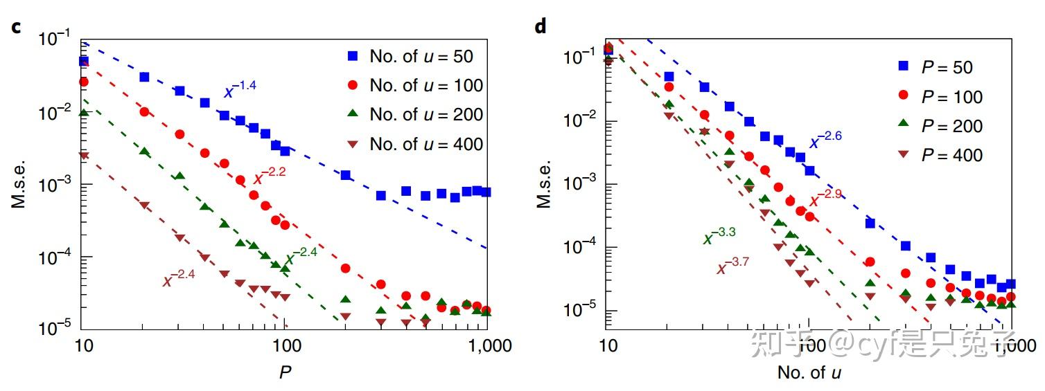 DeepONet全文翻译（2）结果和讨论 - 知乎