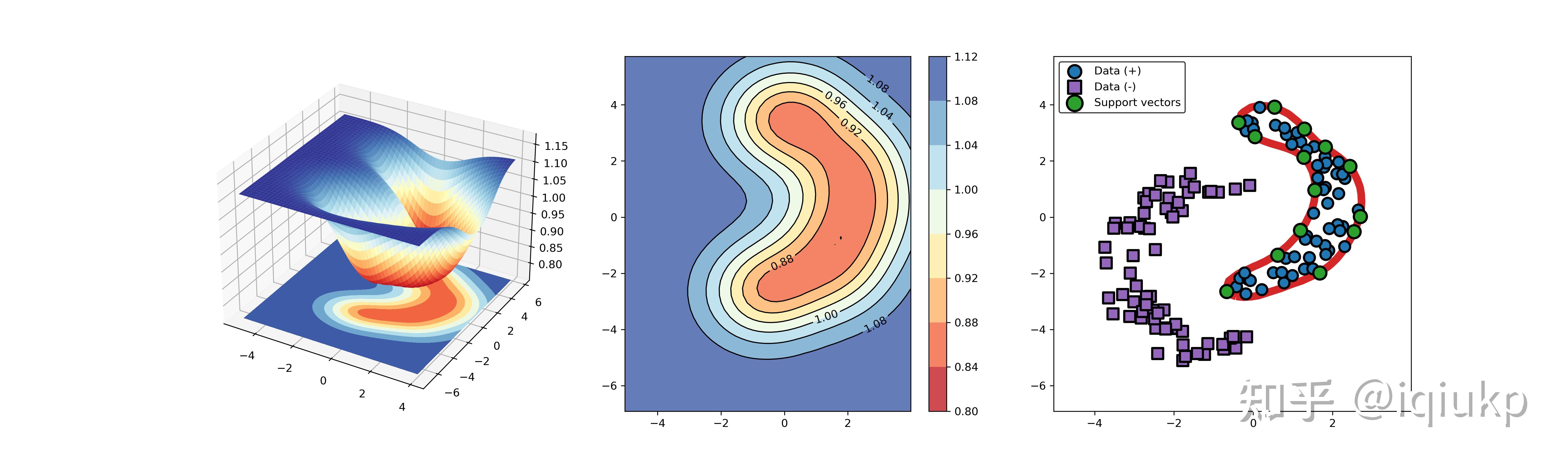 【Python】支持向量数据描述（SVDD） - 知乎