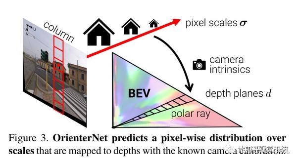 CVPR2023 | ETH最新工作：基于神经匹配的二维地图视觉定位 - 知乎