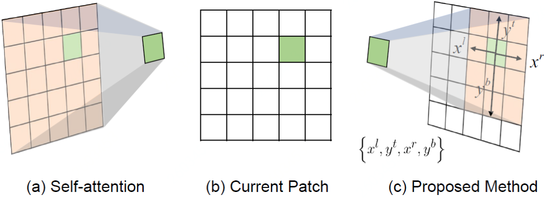 Transformer模型中patch交互的关系，你可以这样理解！ - 知乎