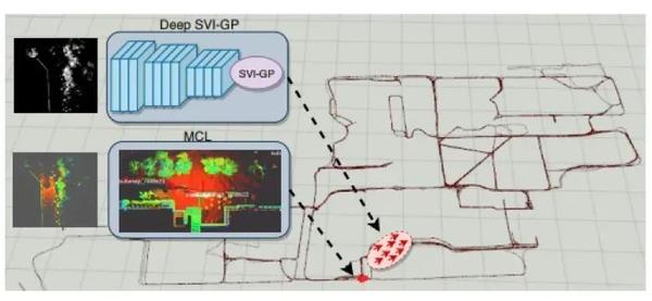 自动驾驶技术的进化：从SLAM+DL到BEV+Transfomrer - 知乎