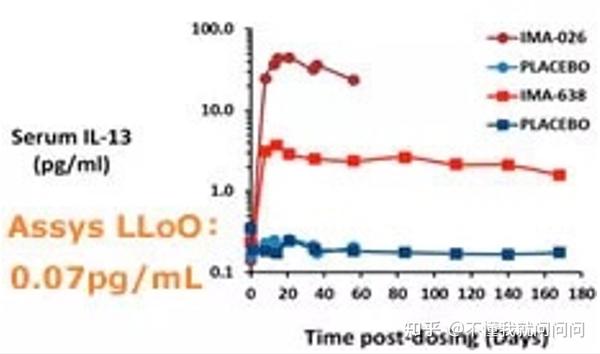 默克生命科学 | SMCxPRO®单分子免疫检测系统 - 知乎