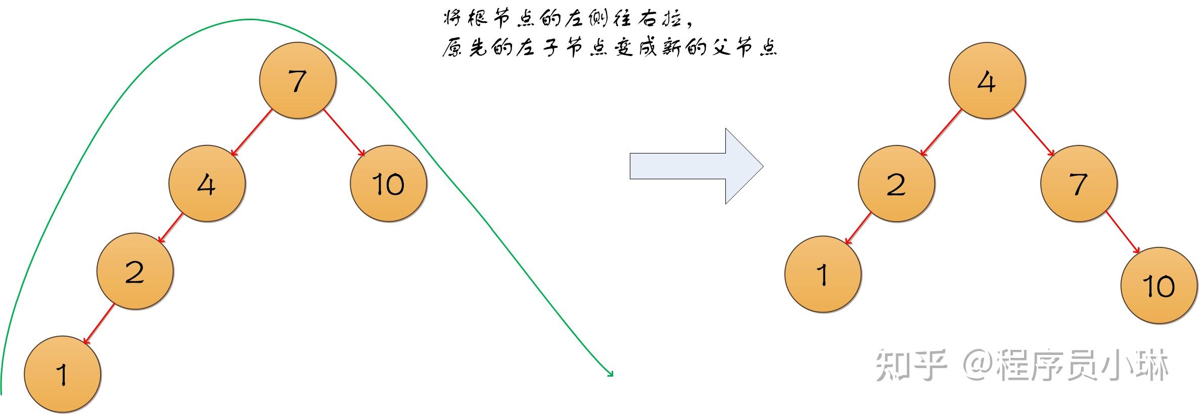 数据结构之树与TreeSet、HashSet底层原理 - 知乎