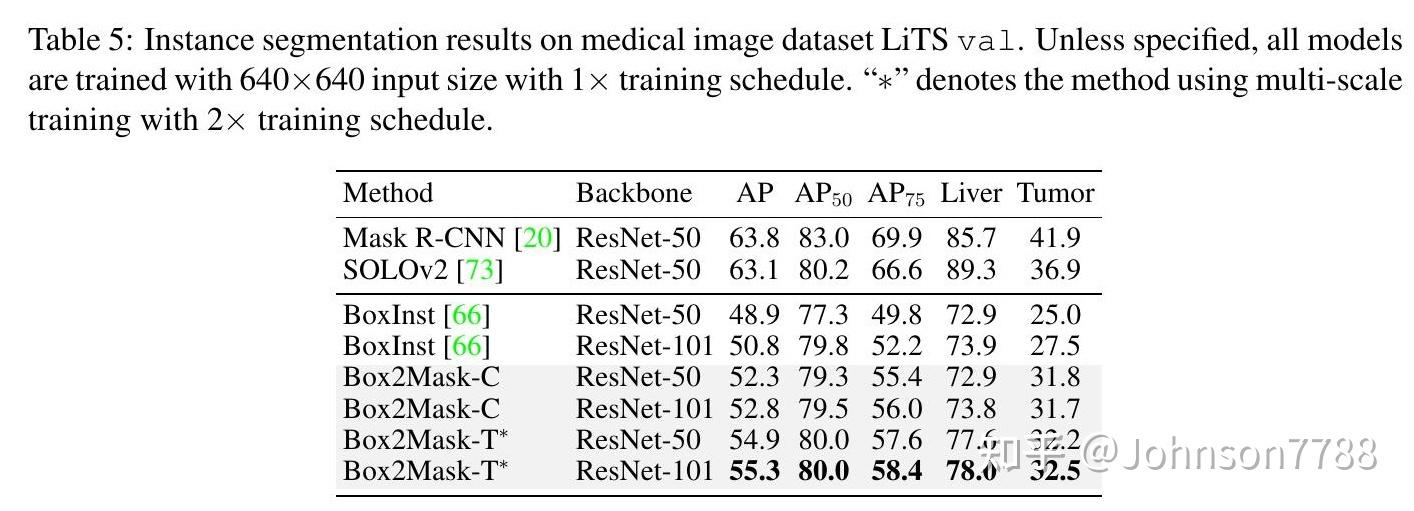 Box2Mask：通过水平集进化的box监督实例分割 - 知乎