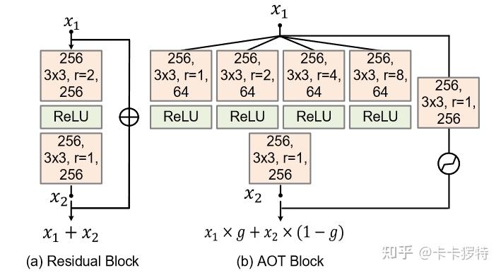 深度学习图像修复Image Inpainting | 论文整理 2016-2022（持续更新） | 附论文及代码链接 - 知乎