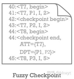 一文讲懂 ARIES Recovery 算法 - 知乎