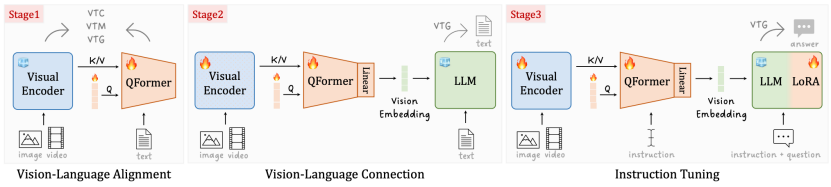 MVBench多模态大模型视频理解能力基准 | CVPR Highlight - 知乎