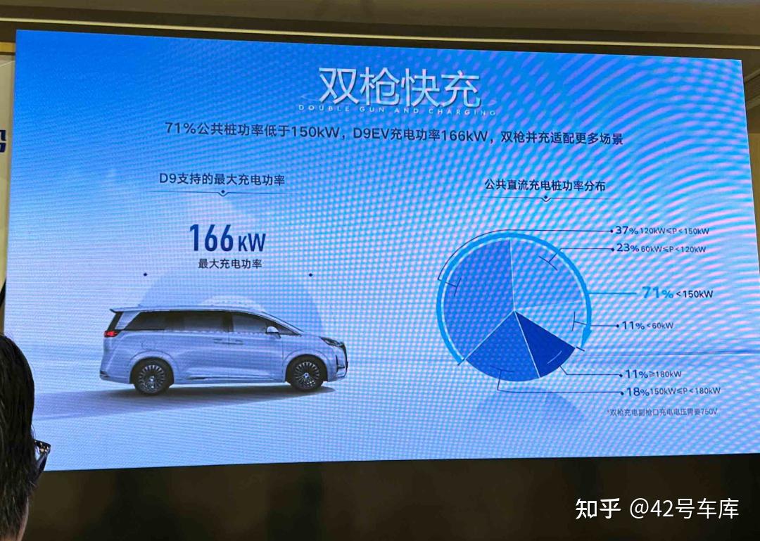 腾势 D9 EV：心机的双枪，现阶段比 800 V 都快？ - 知乎