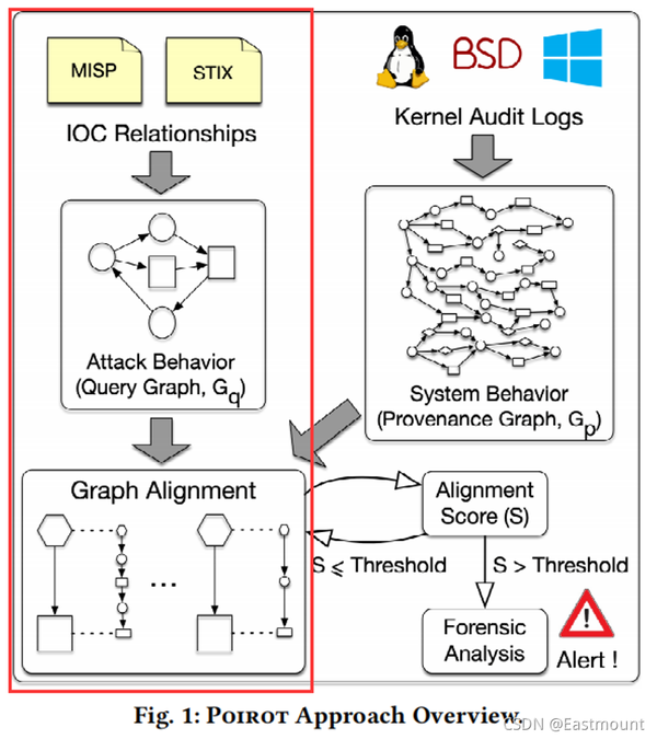 带你读顶会论文丨基于溯源图的APT攻击检测 - 知乎